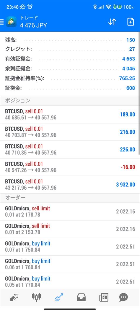 ビットコインも良し悪し 今日も1日どやさ。