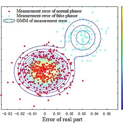 The Processing Results Of The K Means Algorithm Download Scientific Diagram