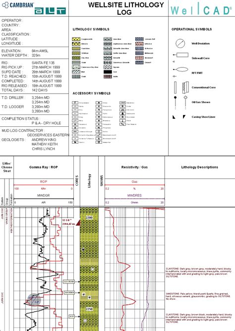 Wellcad Downhole Logging Software Mount Sopris Instruments