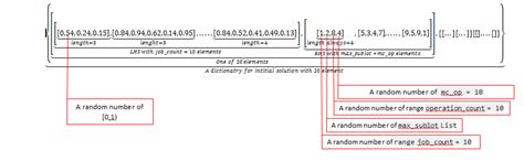 Numpy Create Initial Solution Python For Genetic Algorithms Stack