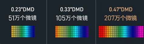 618三千元投影仪怎么选 当贝d6x Pro和极米rs10 Mini哪个好 快科技 科技改变未来