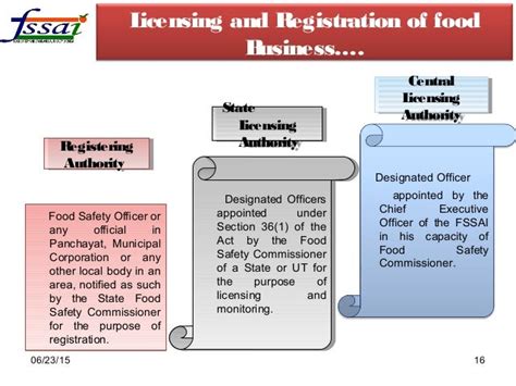 Food Safety And Standard Authority Of India