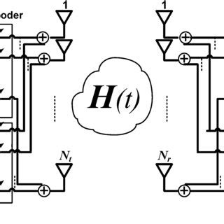 Frequency Selective Channel Estimation Of Simultaneous Orthogonal