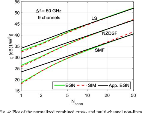 Figure 1 From A Simple And Effective Closed Form Gn Model Correction Formula Accounting For