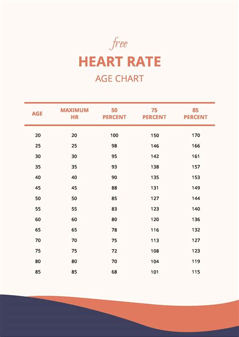 Heart Rate Chart By Age And Gender In Pdf Download
