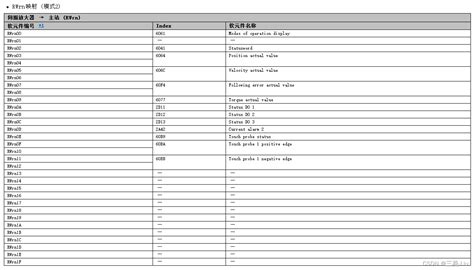 三菱jet伺服限位、原点信号通过plc刷新设置方法 jet伺服原点信号 csdn博客