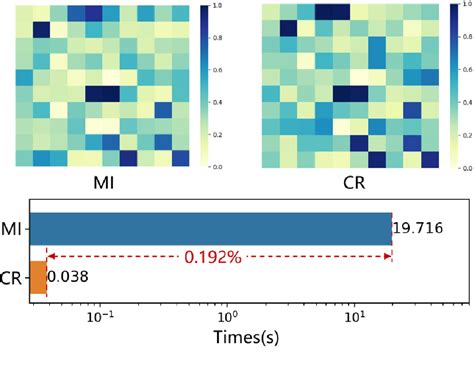 figure 1 from easyfs an efficient model free feature selection