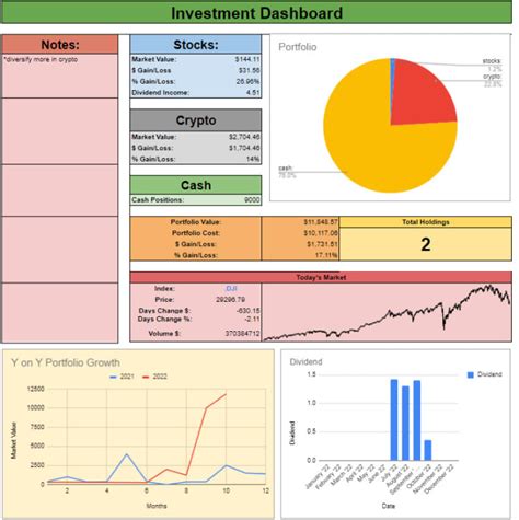 Create Domo Dashboards From Your Data By Dontknowpython5 Fiverr