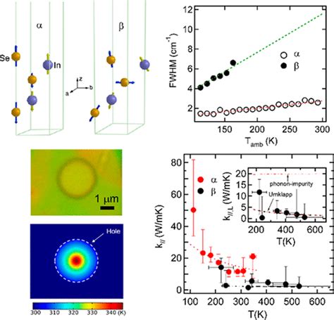 2 Se 3中 单晶半导体和金属范德华的非谐声子耦合 The Journal Of Physical Chemistry C X Mol