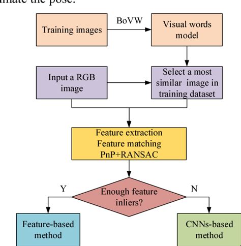 Figure 1 From Feature Based And Convolutional Neural Network Fusion