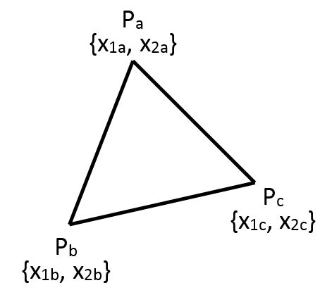 Schematic Showing The Nodes In Linear Triangular Element Download Scientific Diagram