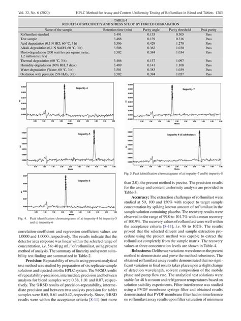 Validated HPLC Method For Assay And Content Uniformity Testing Of Roflumilast In Blend And