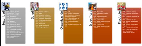 Clasificaci N De Las Normas Stps Conozca Los Diferentes Tipos Y Su