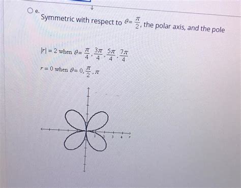 solved select the graph of the polar equation using
