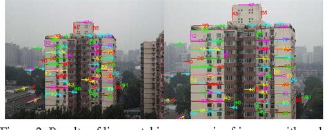 figure 1 from line matching leveraged by point correspondences