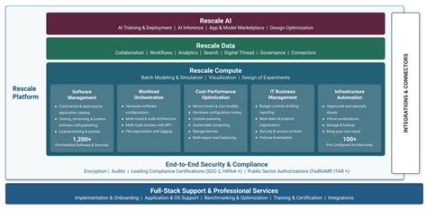 Hpc Platform Rescale