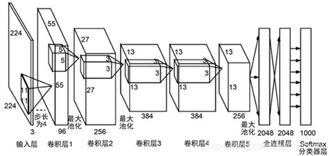 计算网络中的参数量param和浮点计算量flops复值网络参数量计算 Csdn博客