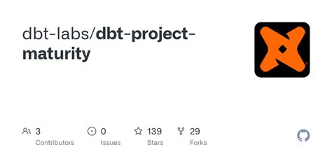 Dbt Project Maturity1 Infancymodelspatientclaimsummarysql At Main