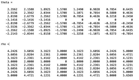 Matlab Cart2pol Function Stack Overflow