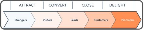 Money Fast My Lead Gen Secret 2022