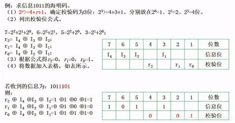 软考（软件设计师）考点总结 计算机组成与体系结构计算机组成与体系结构笔试知识点总结归纳 Csdn博客