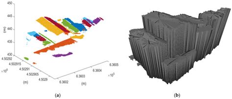 Investigation On Roof Segmentation For 3d Building Reconstruction From Aerial Lidar Point Clouds