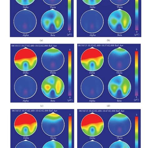 Af The Power Spectrum Maps Of Eeg In The Six Sessions Of One Download Scientific Diagram