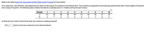 Solved Refer To The Table Factors For Computing Control Chegg