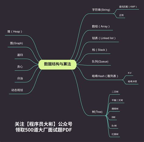 Java自学路线 Java学习 面试指南 程序员大彬