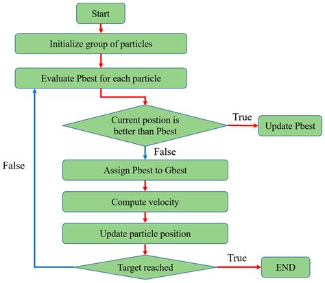 Machine Learning Prediction Of Turning Precision Using Optimized Xgboost Model