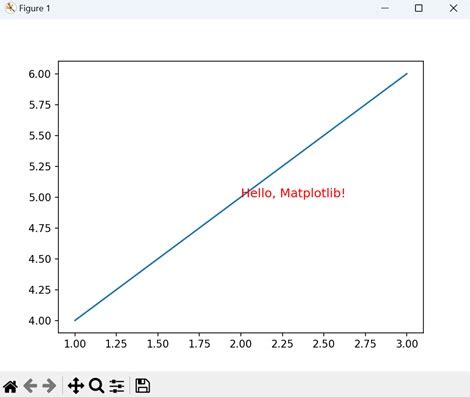 Matplotlib Print Stdout