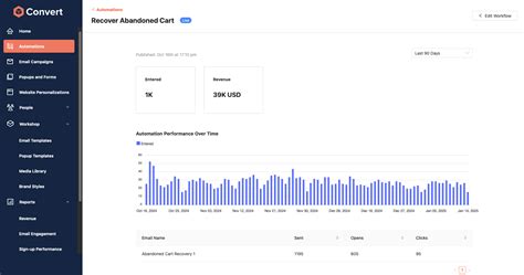 The Ultimate Guide To Marketing Automation Metrics Convesio Knowledge