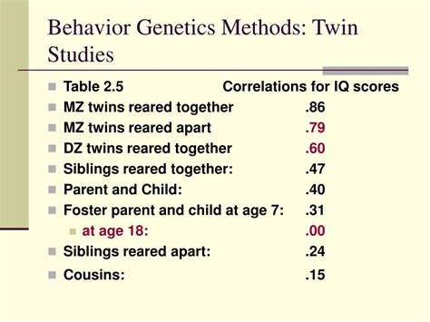 Ppt Chapter Lecture Notes And Behavior Genetics Powerpoint