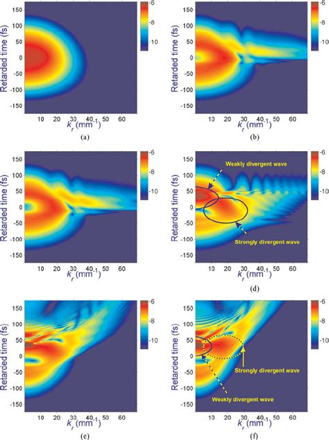 Color Online The η − K R Maps Of The Field Intensity The Color Download Scientific Diagram