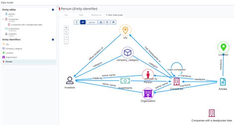 Editing Entity Tables Siren Docs