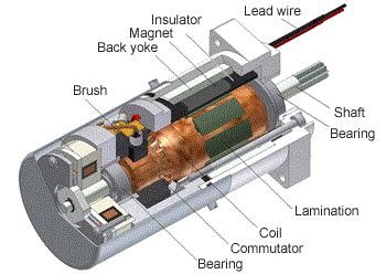 DC Motors Intro To Servos BLDC Motors Steppers More Circuit Crush