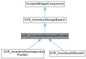 Arma Reforger Script API SCR InventoryAttachmentPointUI Interface