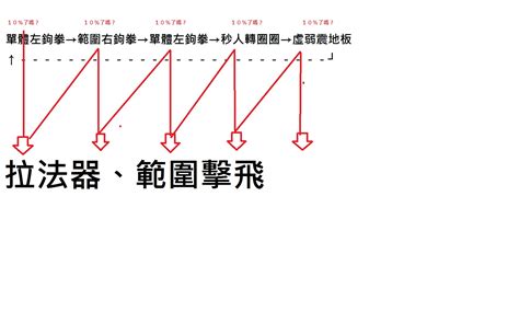 【綠油精】攻略血浪鯊灣，幾項重點讓你輕鬆通關 4人適用 劍靈 Blade And Soul 精華區 巴哈姆特