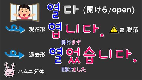 マスターしたい韓国語表現 初級105ハムニダ体現在形・過去形 Youtube