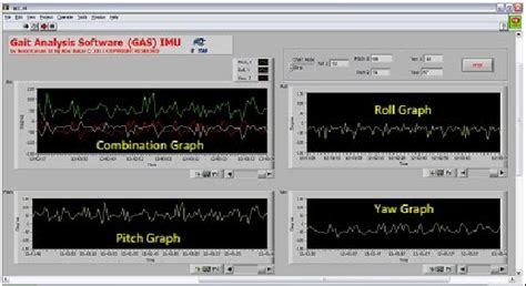 The Running Graphs Of Gait Pattern Using Imu Sensor Without Ultrasonic