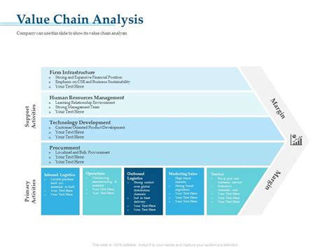 Value Chain Analysis M3273 Ppt Powerpoint Presentation Professional