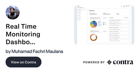 Real Time Monitoring Dashboard Ui Design By Muhamad Fachri Maulana