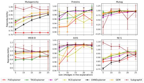 Figure J Reproducibility In Terms Of Sufficiency Of Factual