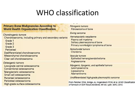 Bone Sarcoma Ewing Oseosarcoma Pptx Cancer Diseases And Conditions Bone Sarcoma Ewing Oseosarcoma Pptx Cancer Diseases And Conditions