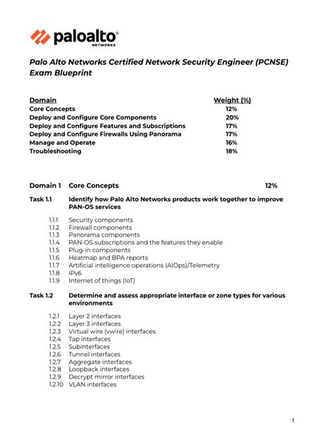 Palo Alto Networks Certified Network Security Engineer Pcnse Exam Blueprint Pdf Proxy