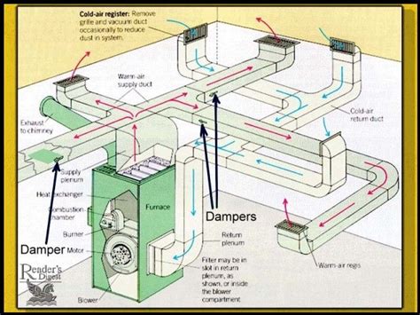 Forced Air Furnace Diagram Gas Furnace