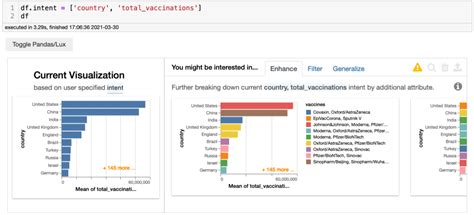 How To Create Data Visualizations On Python With One Click Towards