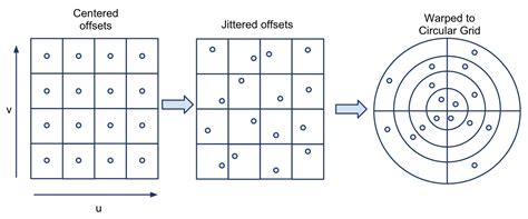 How It Works OpenGL 4 Shading Language Cookbook Third Edition Book