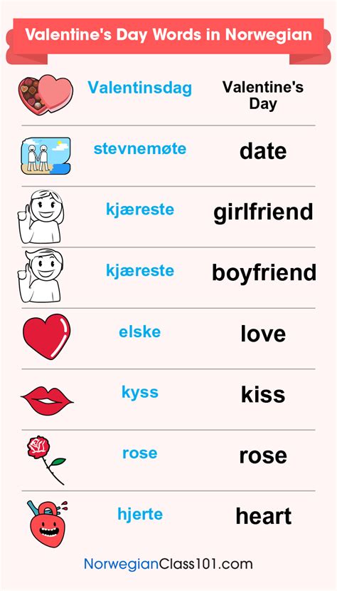 How To Say I Love You In Norwegian Romantic Word List