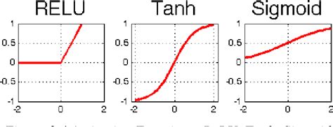 Figure 31 From Vhdl Auto Generation Tool For Optimized Hardware